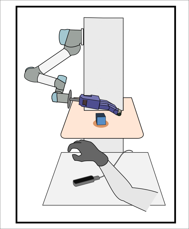 Teleoperation of dexterous robotic hands using Leap Motion and ...